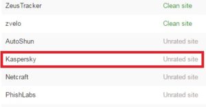 Is Your Website Losing Traffic Because of Kaspersky URL Advisor?